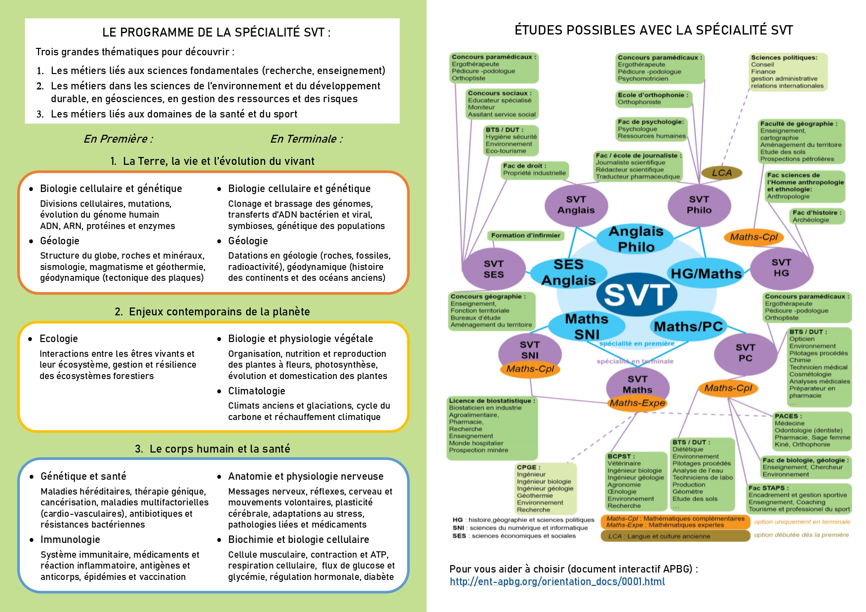 S.V.T. - Lycée Edouard Herriot